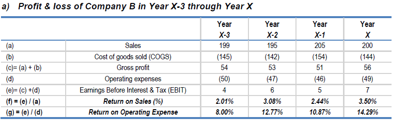 TPG2024 Chapter IV Annex III Appendix B – Illustrative examples ...