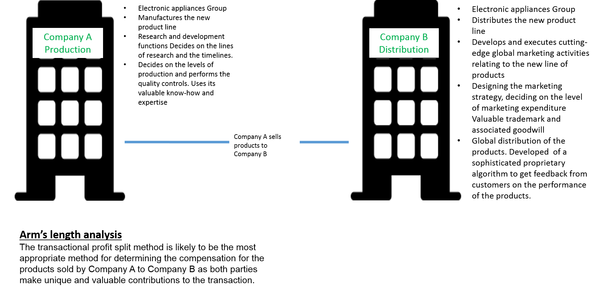 DEMPE functions | TPguidelines.com