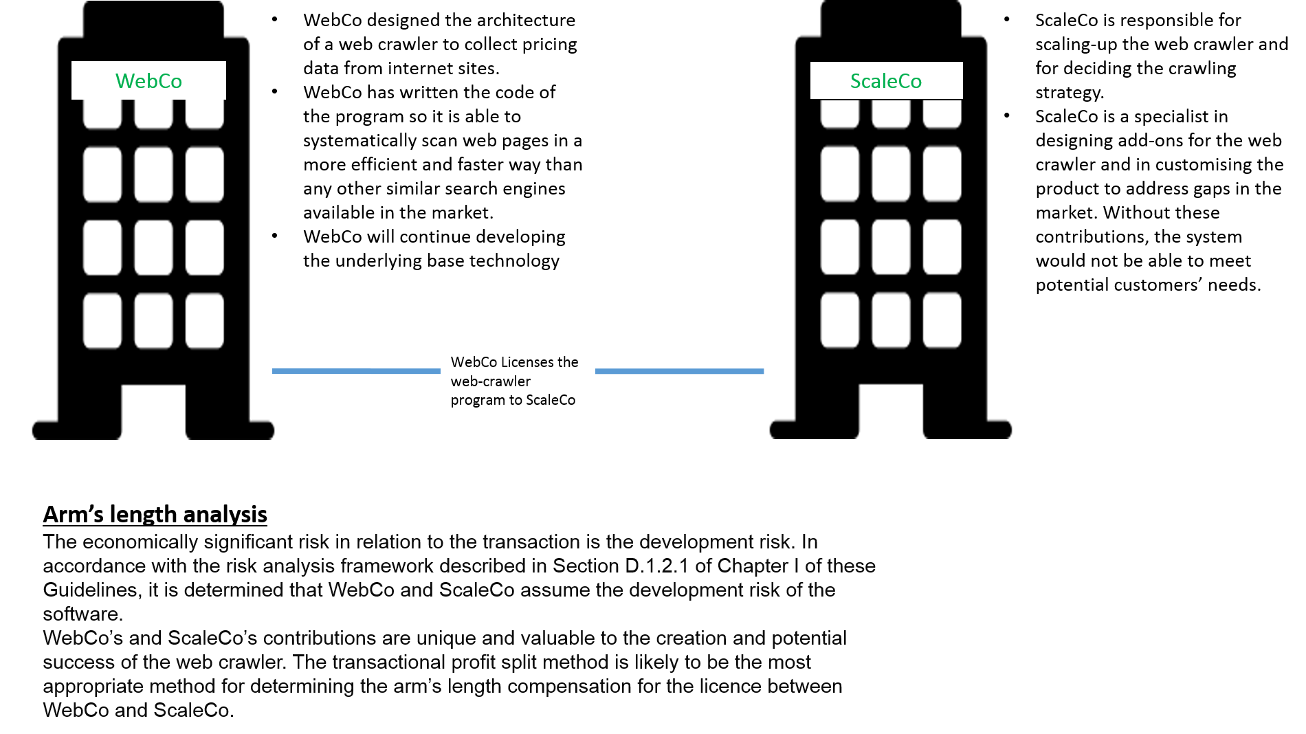 TPG2022 Chapter II Annex II example 5 - TPguidelines