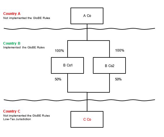 Globe Examples Chapter 2 Article 2.1.3 - TPguidelines
