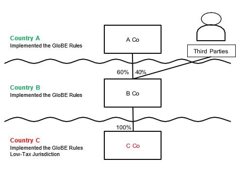Globe Examples Chapter 2 Article 2.3.2 - TPguidelines